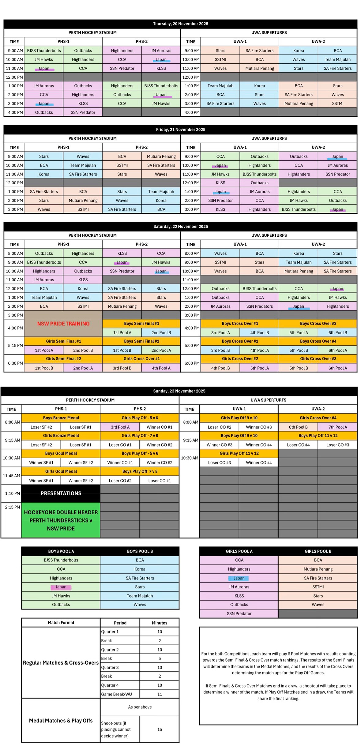 U15 ホッケー男子ジュニアユース 「WA HOCKEY GRYPHON CUP (2025/パース) 」第3戦結果 [ 日本 2-0 Highlanders (オーストラリア) ]・第4戦 ...